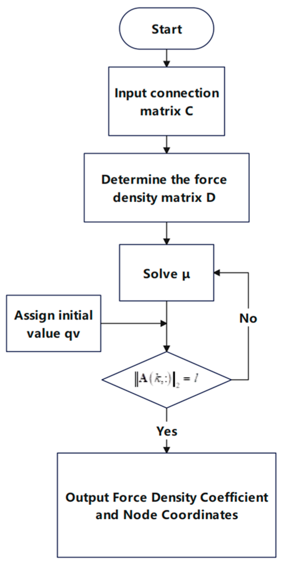 Form-Finding of Tensegrity Basic Unit with Equal Cable Length