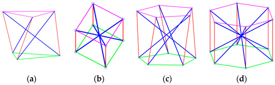 Form-Finding of Tensegrity Basic Unit with Equal Cable Length