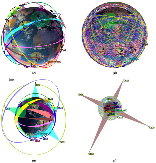 A Study of Cislunar-Based Small Satellite Constellations with ...