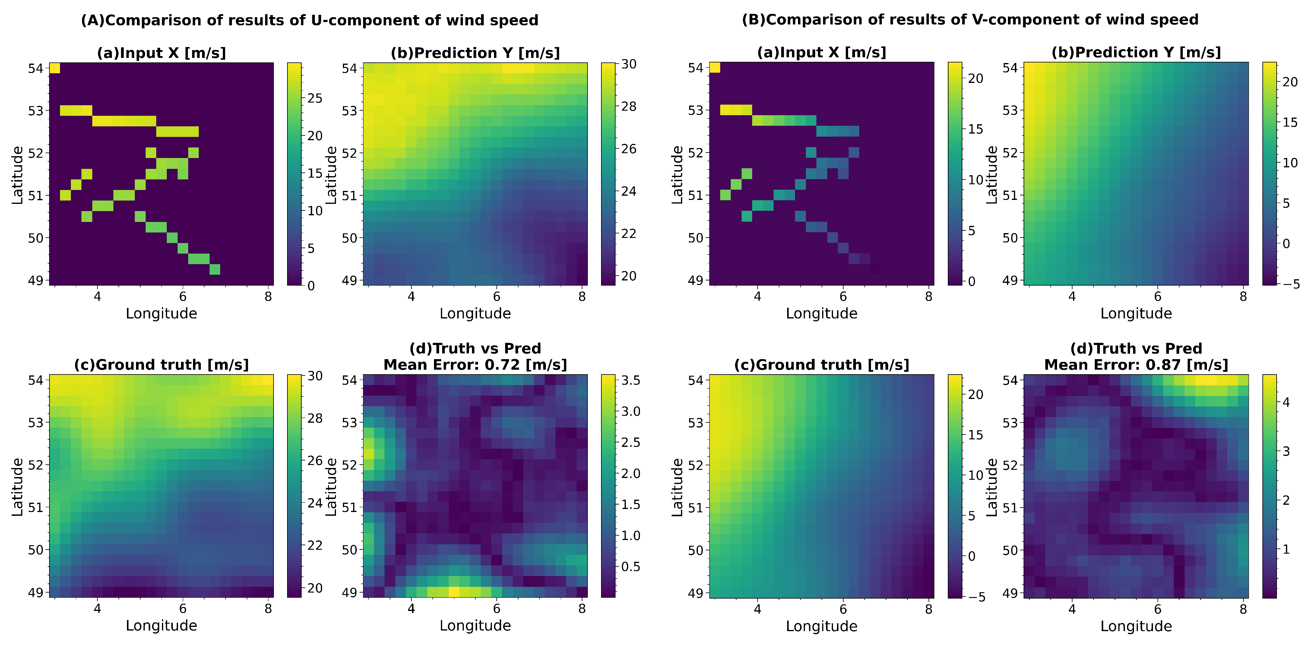 Wind Field Reconstruction Method Using Incomplete Wind Data Based on Vision Mamba Decoder Network