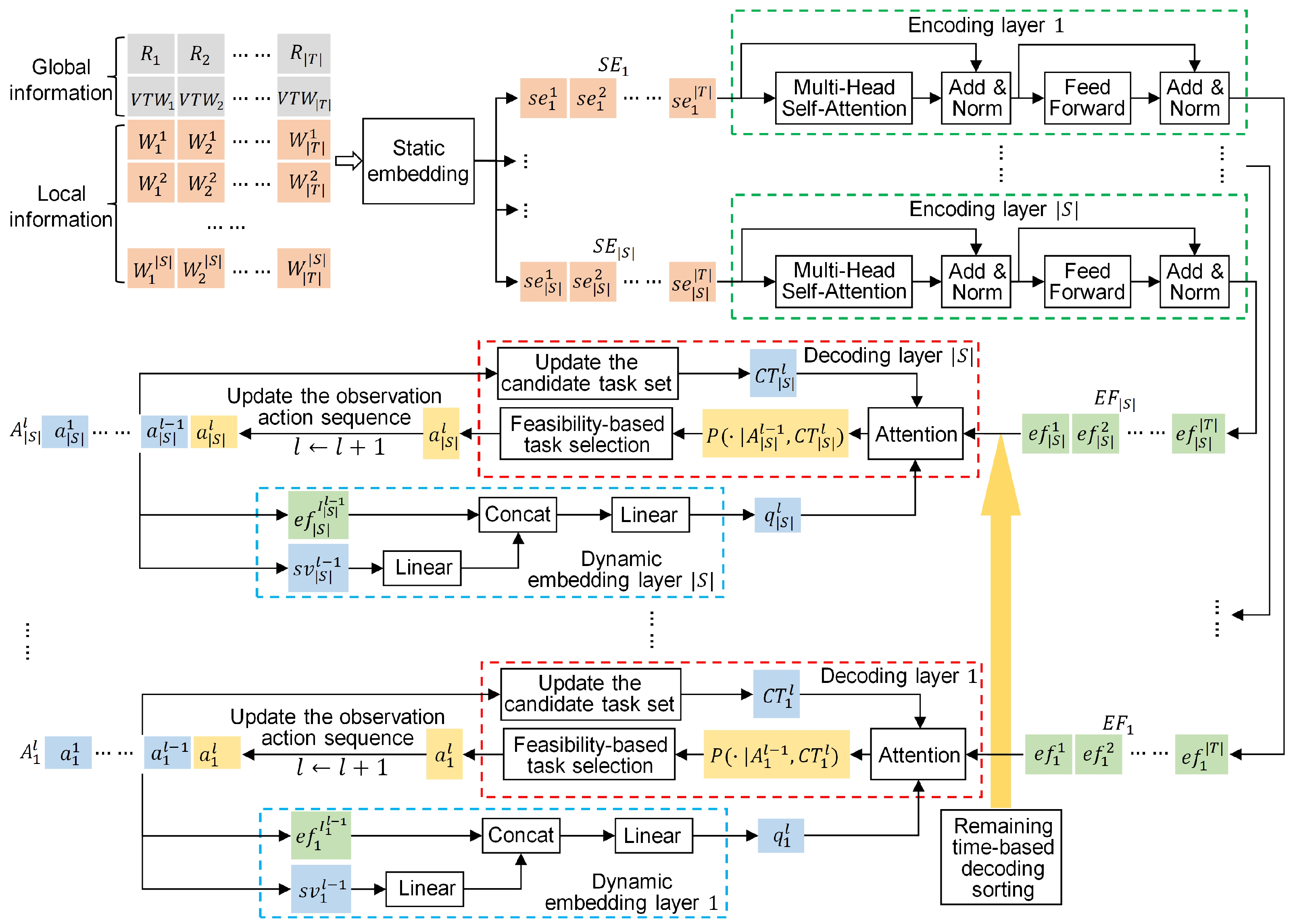 A Multi-Pointer Network for Multiple Agile Optical Satellite Scheduling ...
