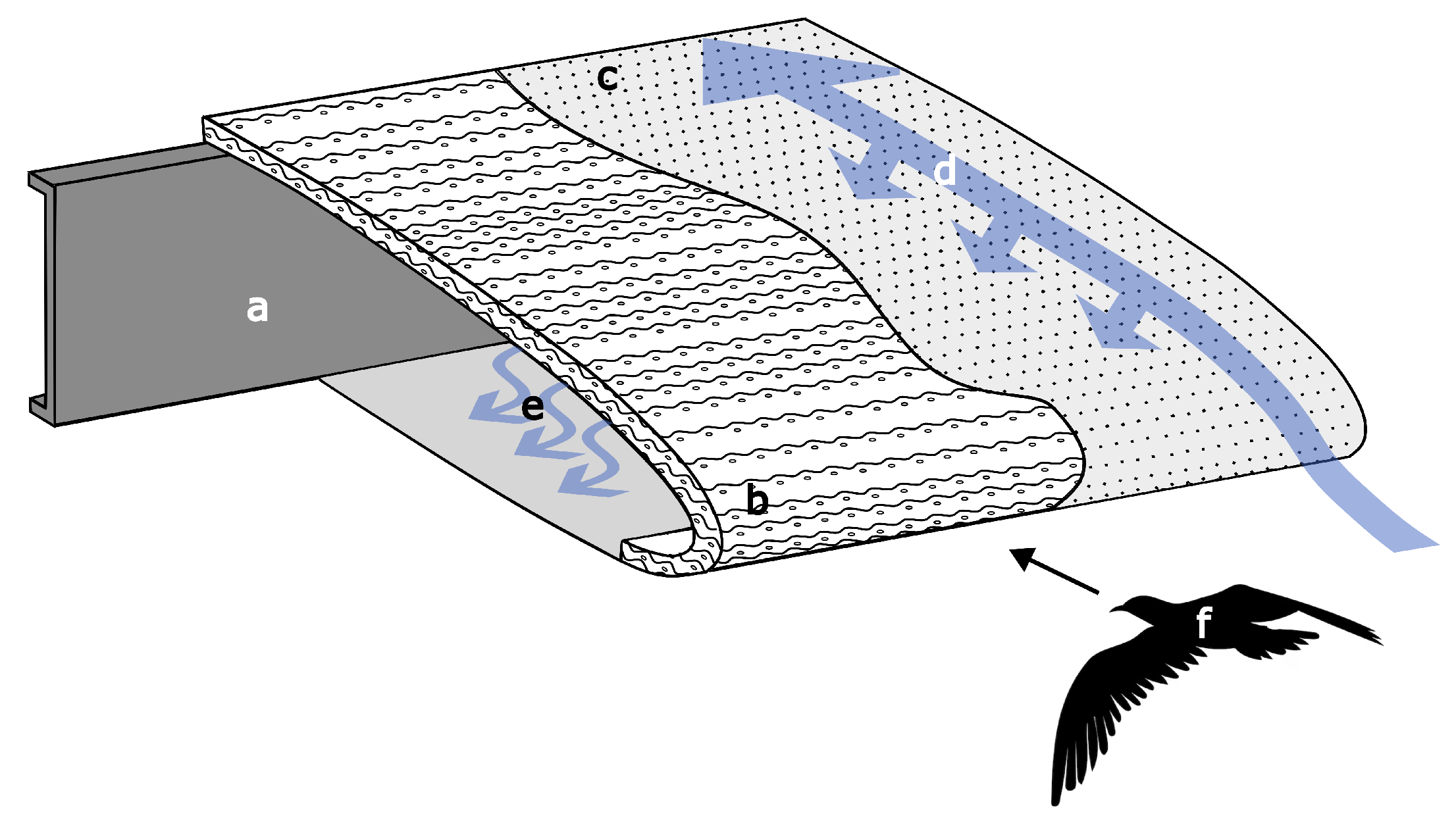 Energy Absorption Properties of 3D-Printed Polymeric Gyroid Structures ...