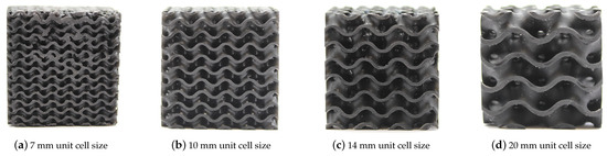 Energy Absorption Properties of 3D-Printed Polymeric Gyroid Structures ...