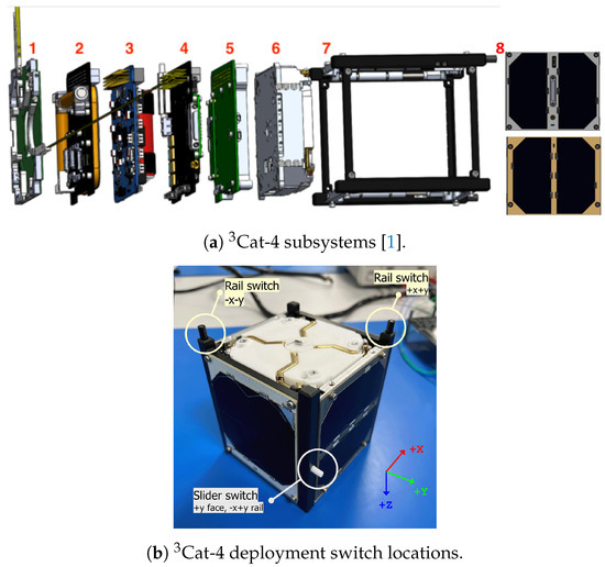 The 3Cat-4 Spacecraft Thermal Analysis and Thermal Vacuum Test Campaign ...