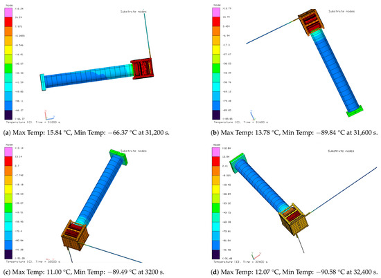 The 3Cat-4 Spacecraft Thermal Analysis and Thermal Vacuum Test Campaign ...