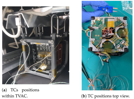 The 3Cat-4 Spacecraft Thermal Analysis and Thermal Vacuum Test Campaign ...