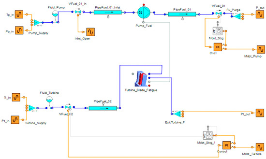 Turbopump Parametric Modelling and Reliability Assessment for Reusable Rocket Engine Applications