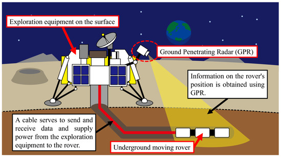 Method for Underground Motion Using Vibration-Induced Ground Resistance ...