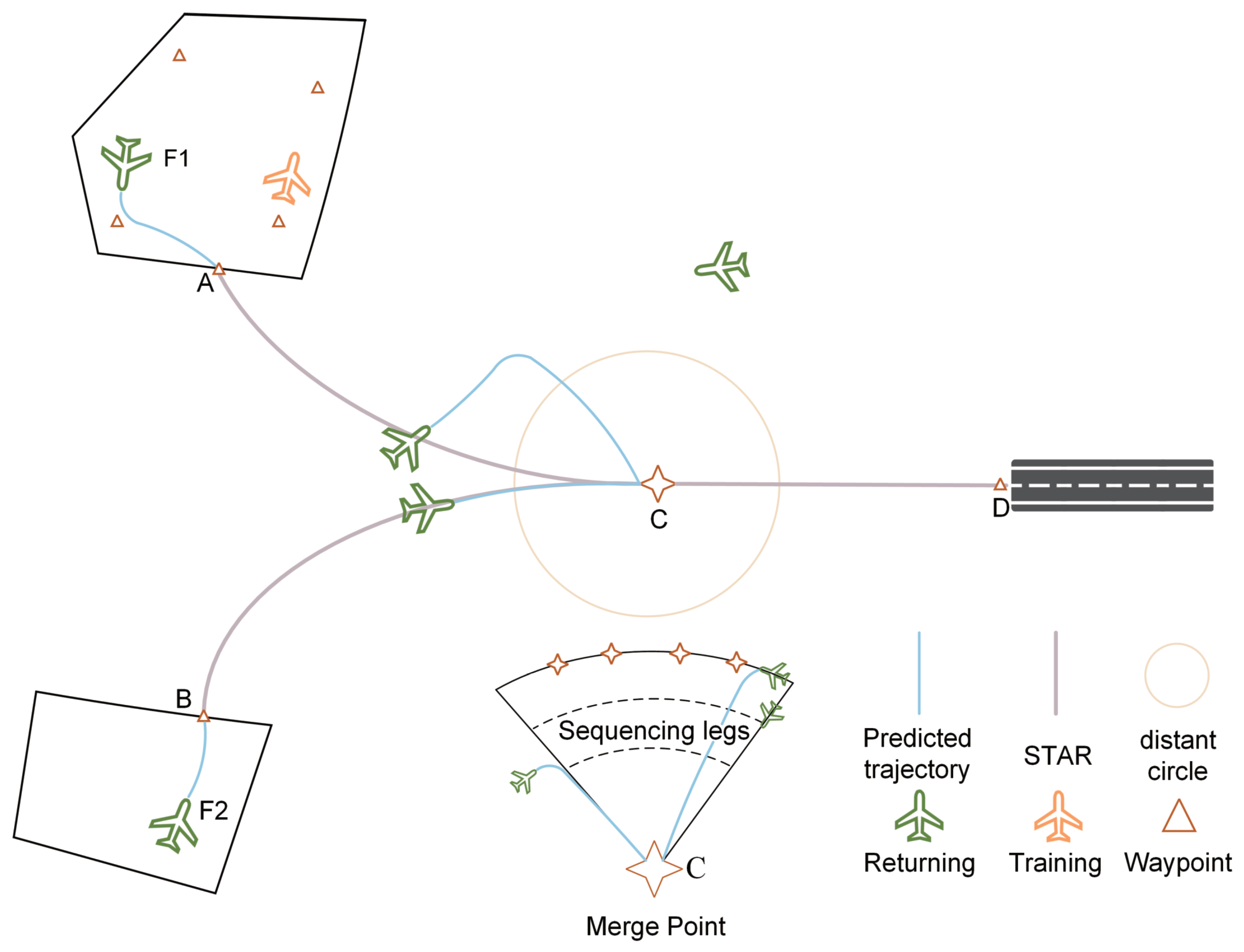Flight Arrival Scheduling via Large Language Model