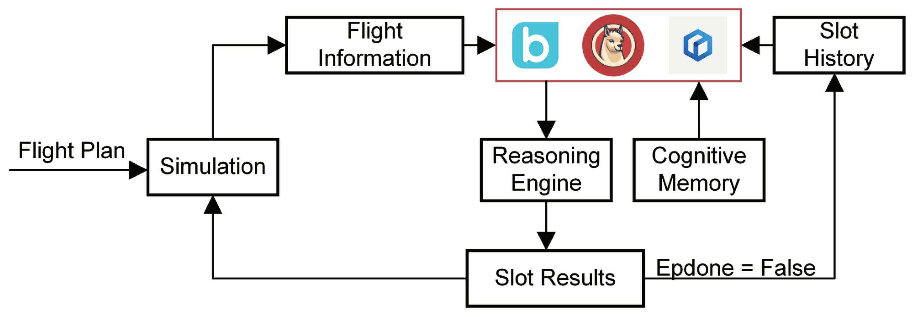 Flight Arrival Scheduling via Large Language Model