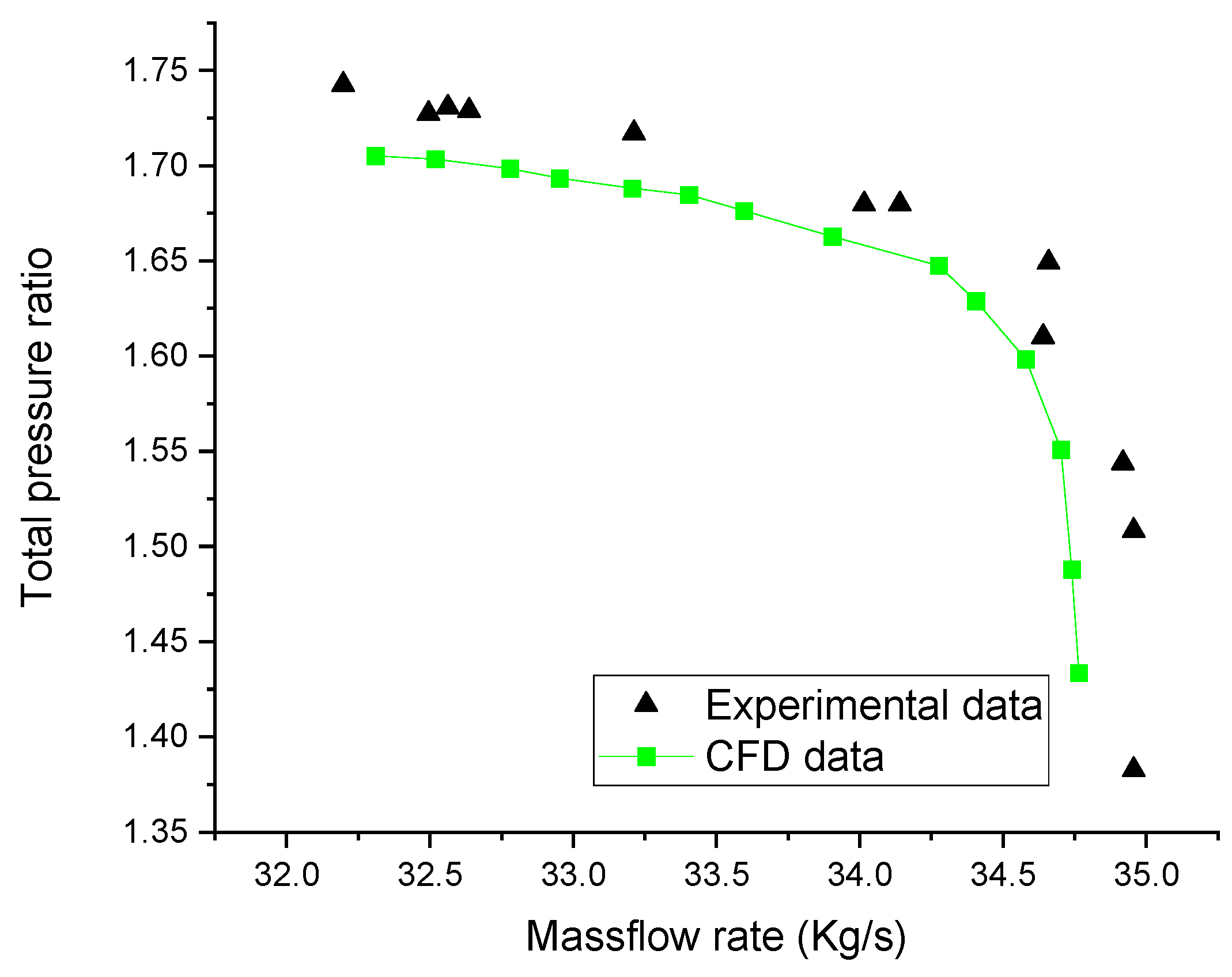 Aerodynamic Analysis of Blade Stall Flutter Prediction for Transonic Compressor Using Energy Method