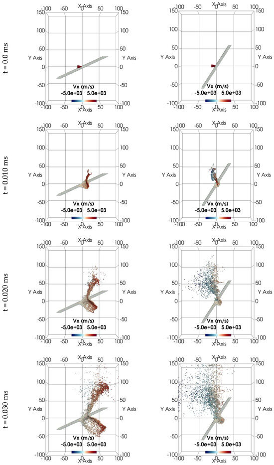 A Parametrical Study on Hypervelocity Impact of Orbital Debris