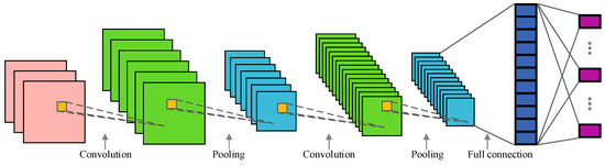 A Novel Trajectory Prediction Method Based on CNN, BiLSTM, and Multi ...