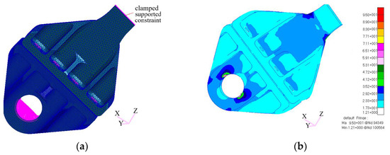 Analysis and Experimental Study for Fatigue Performance of Wing ...