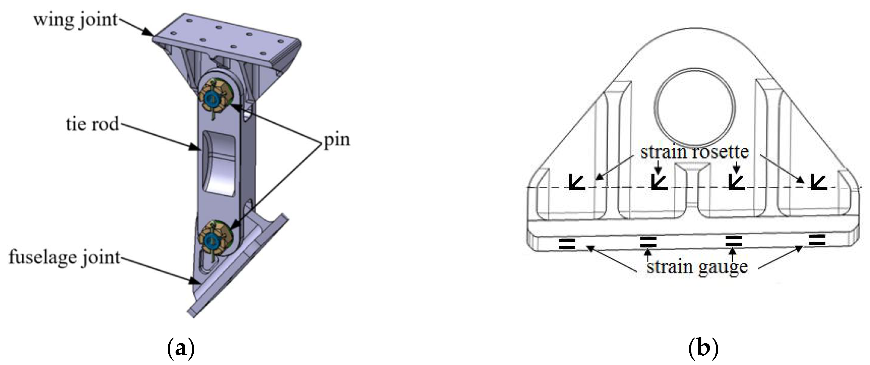 Analysis and Experimental Study for Fatigue Performance of Wing-Fuselage Connection Structure ...