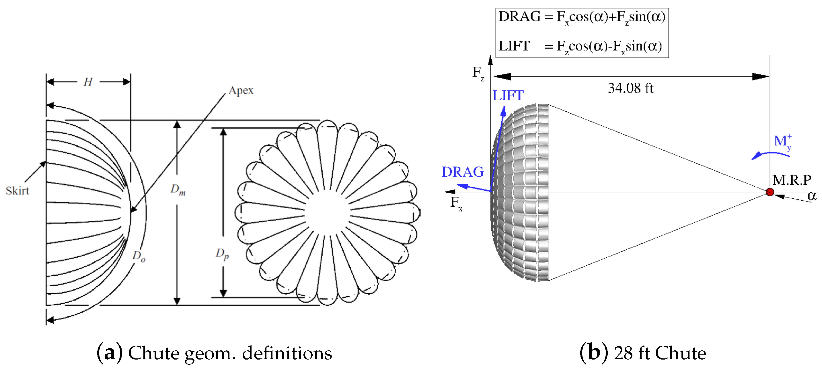 High-Fidelity Simulations of Flight Dynamics and Trajectory of a ...