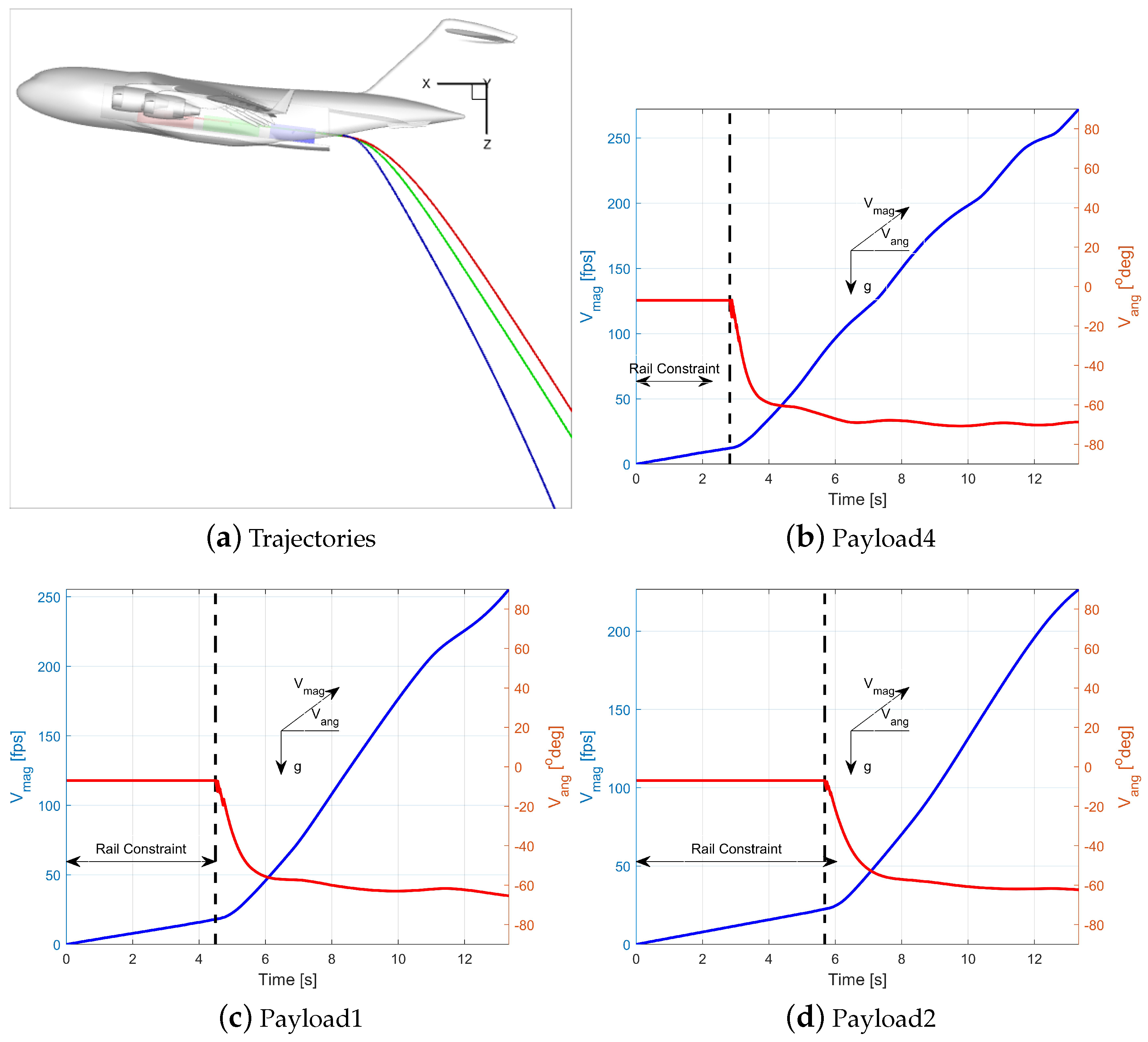 High-Fidelity Simulations of Flight Dynamics and Trajectory of a ...