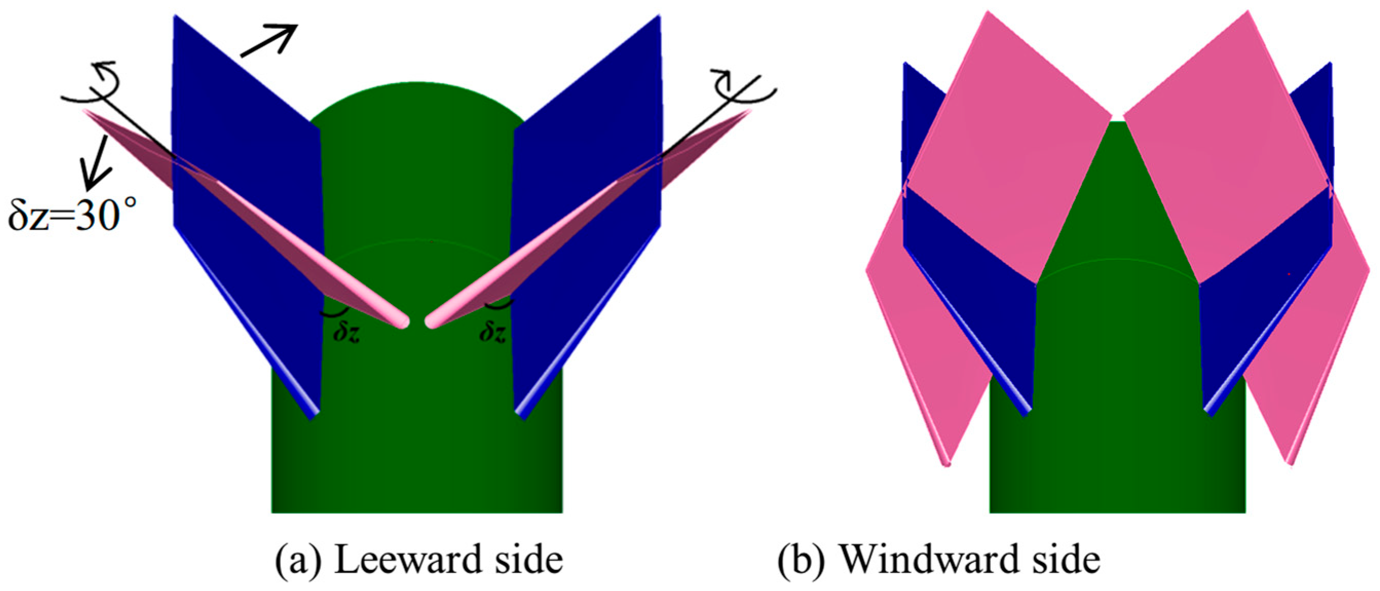 Investigation of Asymmetric Flow of a Slender Body with Low-Aspect ...