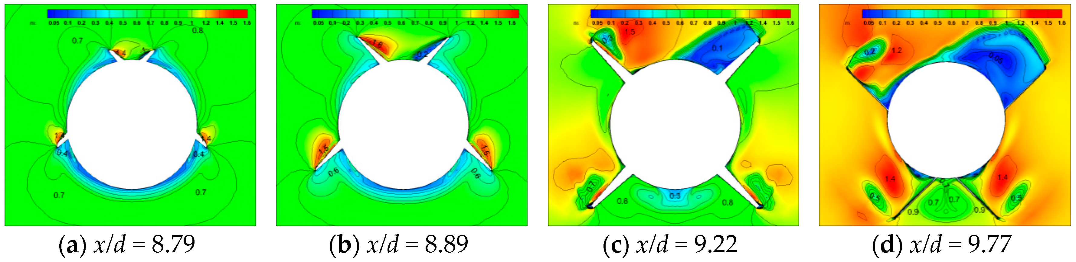 Investigation of Asymmetric Flow of a Slender Body with Low-Aspect ...