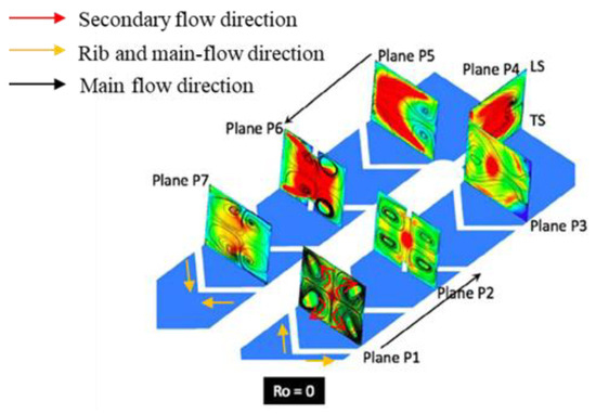 Evolution of Rotating Internal Channel for Heat Transfer Enhancement in ...