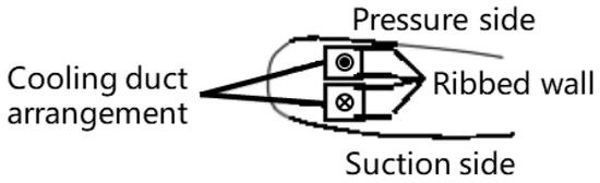 Evolution of Rotating Internal Channel for Heat Transfer Enhancement in ...