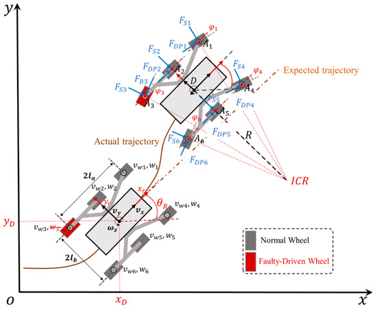 State Analysis and Emergency Control of Planetary Rover with Faulty ...