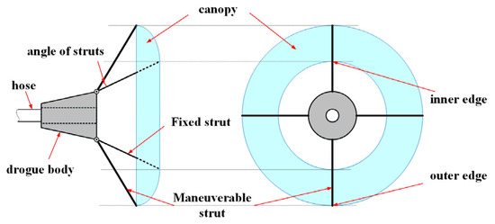 A Cooperative Control Method for Wide-Range Maneuvering of Autonomous Aerial Refueling ...