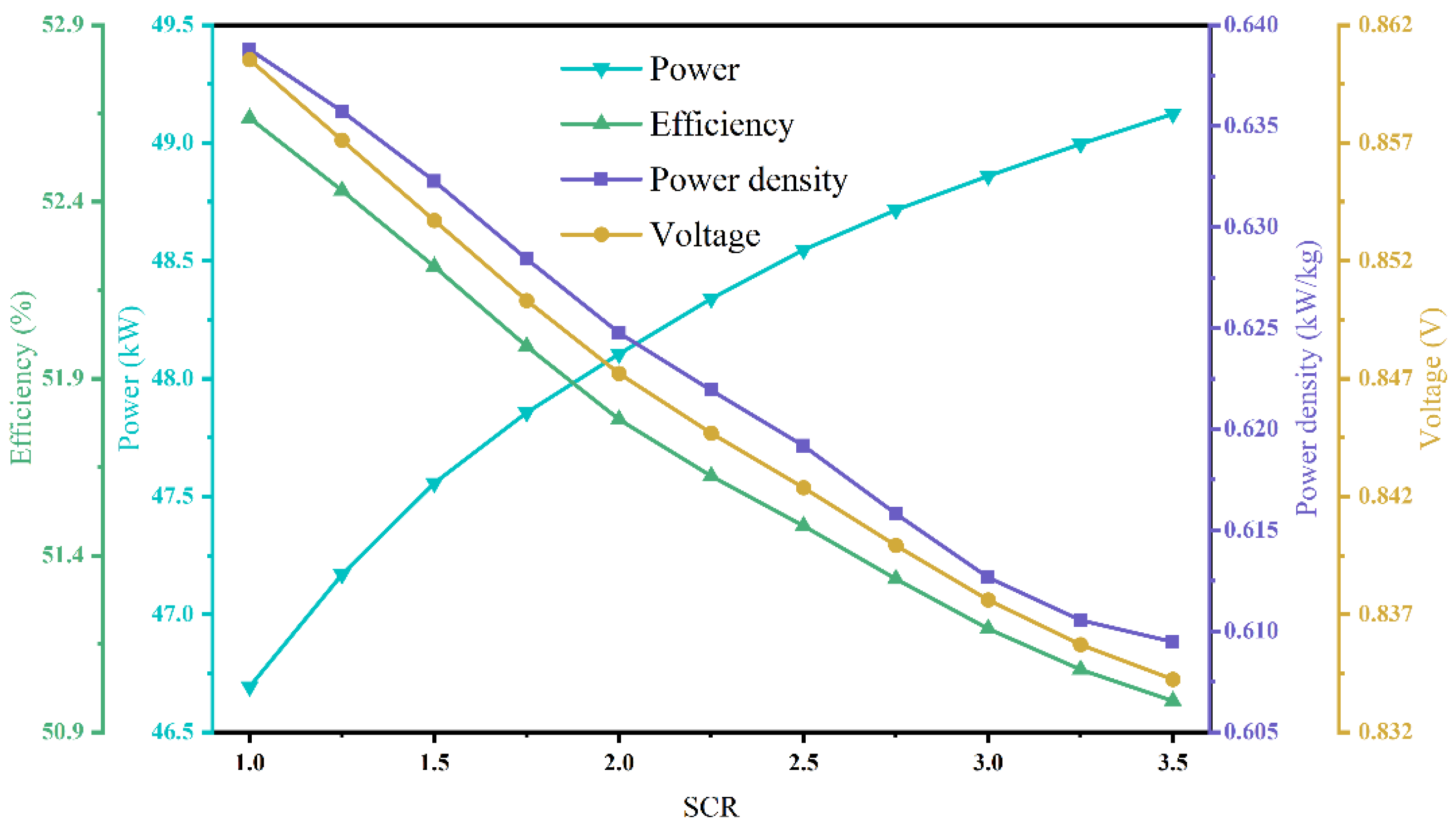 Modeling and Performance Analysis of Solid Oxide Fuel Cell Power ...
