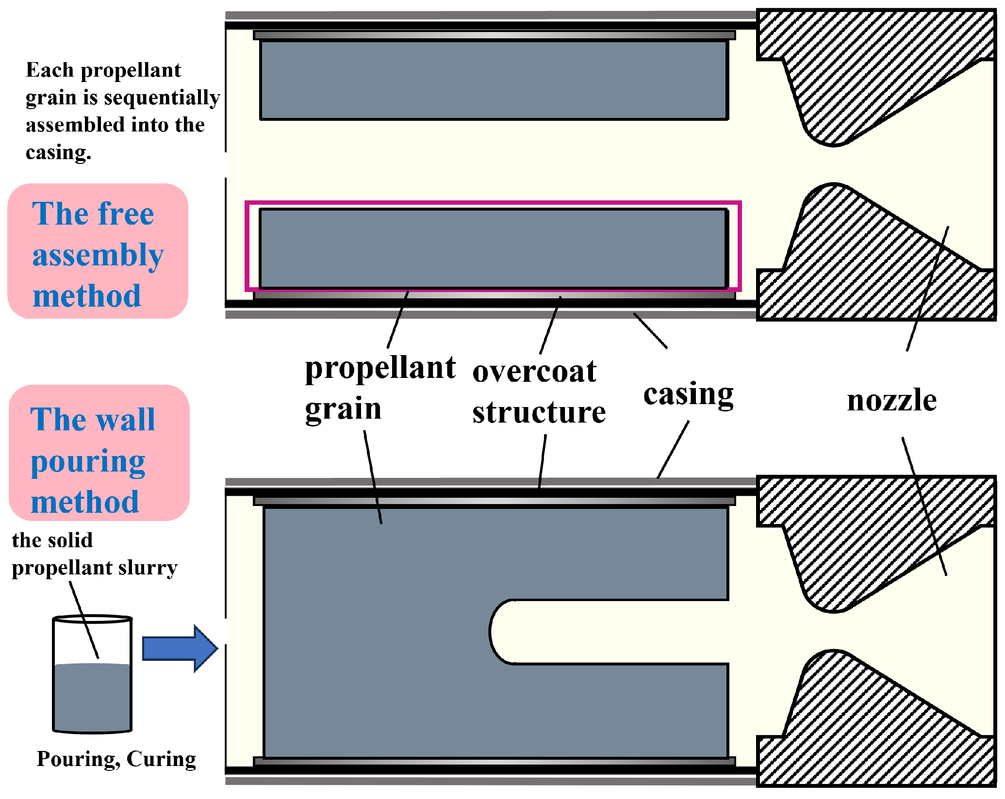 Position Normalization of Propellant Grain Point Clouds