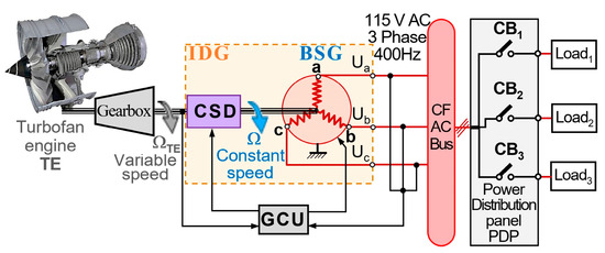 An Analysis of a Complete Aircraft Electrical Power System Simulation ...