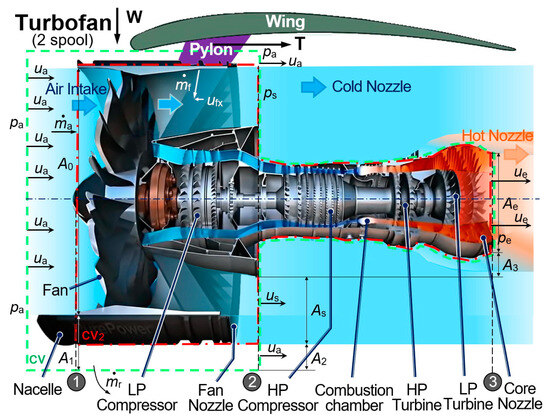 An Analysis of a Complete Aircraft Electrical Power System Simulation ...