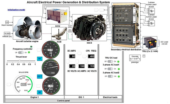 An Analysis of a Complete Aircraft Electrical Power System Simulation ...