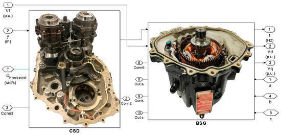 An Analysis of a Complete Aircraft Electrical Power System Simulation ...