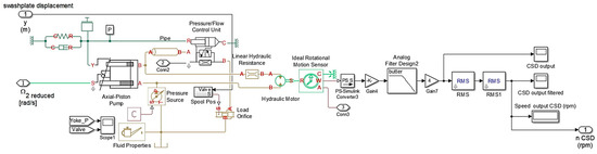 An Analysis of a Complete Aircraft Electrical Power System Simulation ...