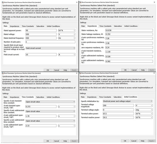 An Analysis of a Complete Aircraft Electrical Power System Simulation ...