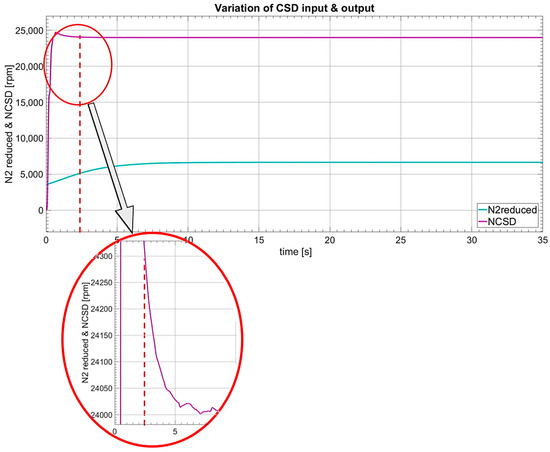 An Analysis of a Complete Aircraft Electrical Power System Simulation ...