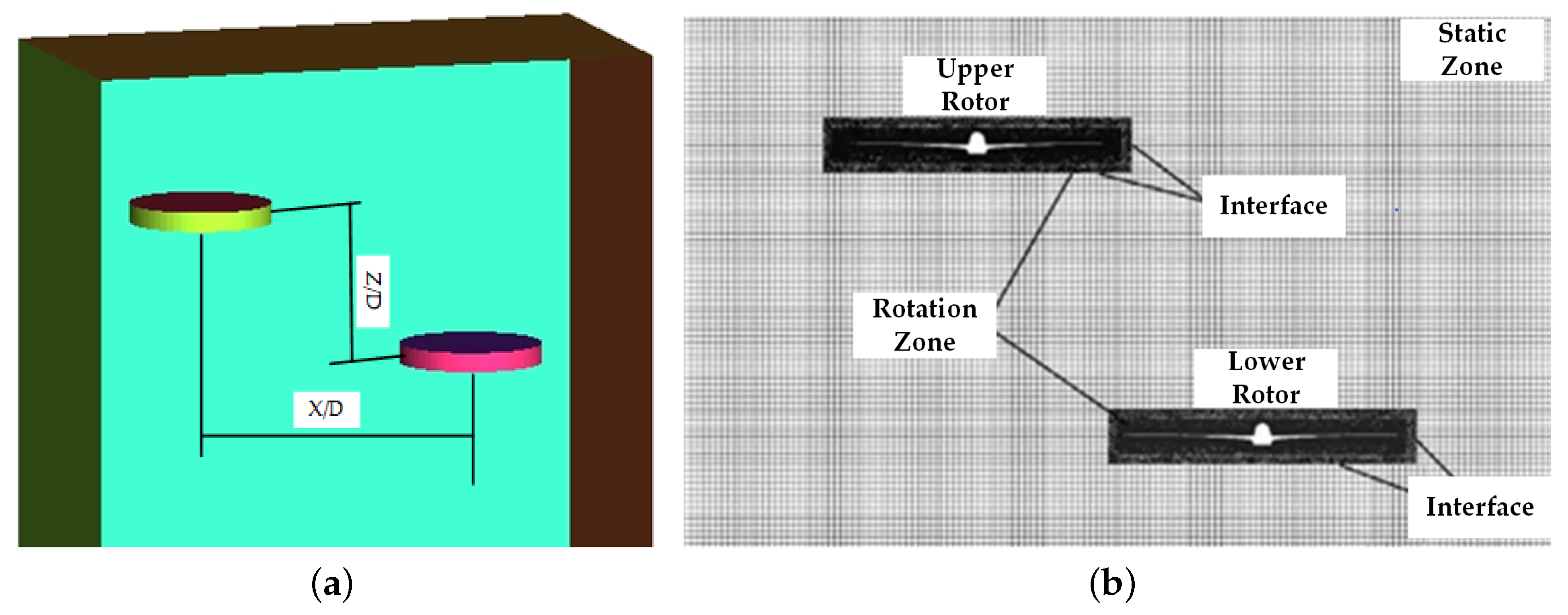 Effects of Wake Separation on Aerodynamic Interference Between Rotors ...