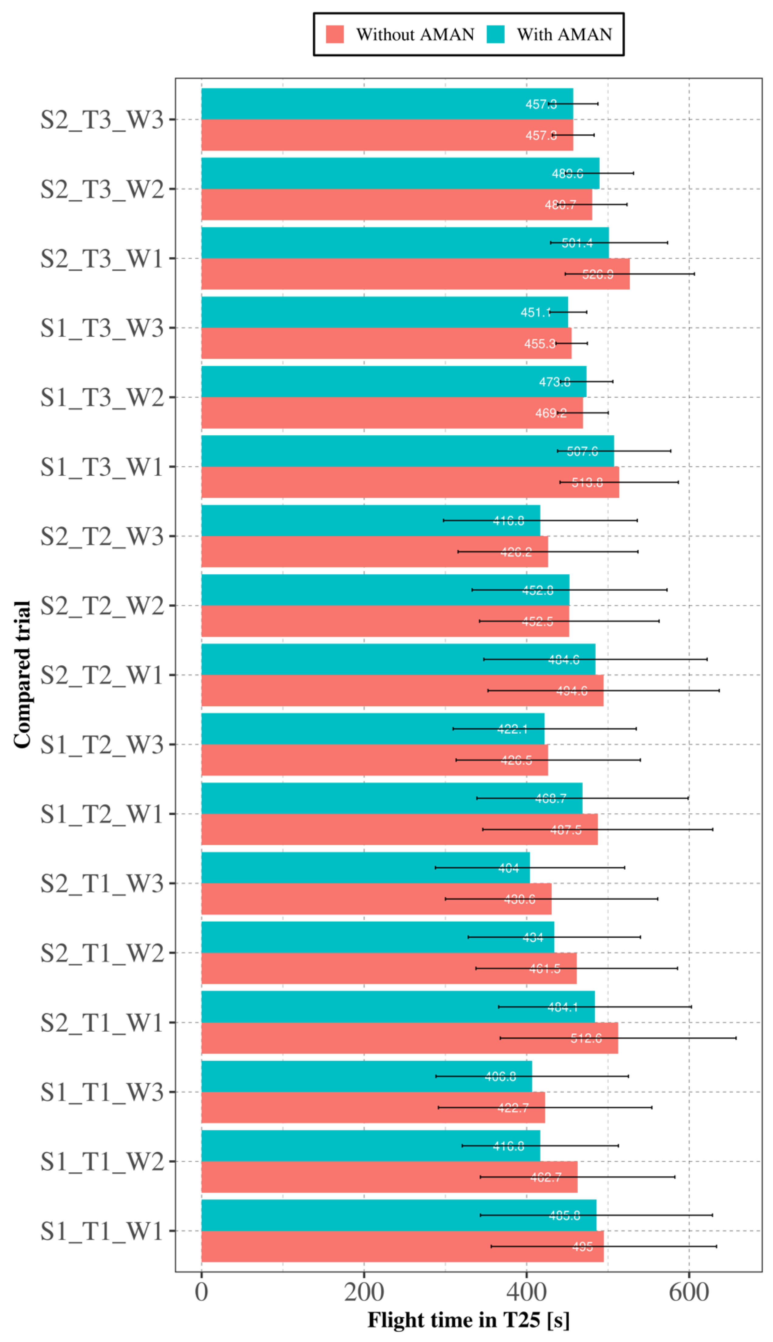 Validating Flow-Based Arrival Management for En Route Airspace: Human ...