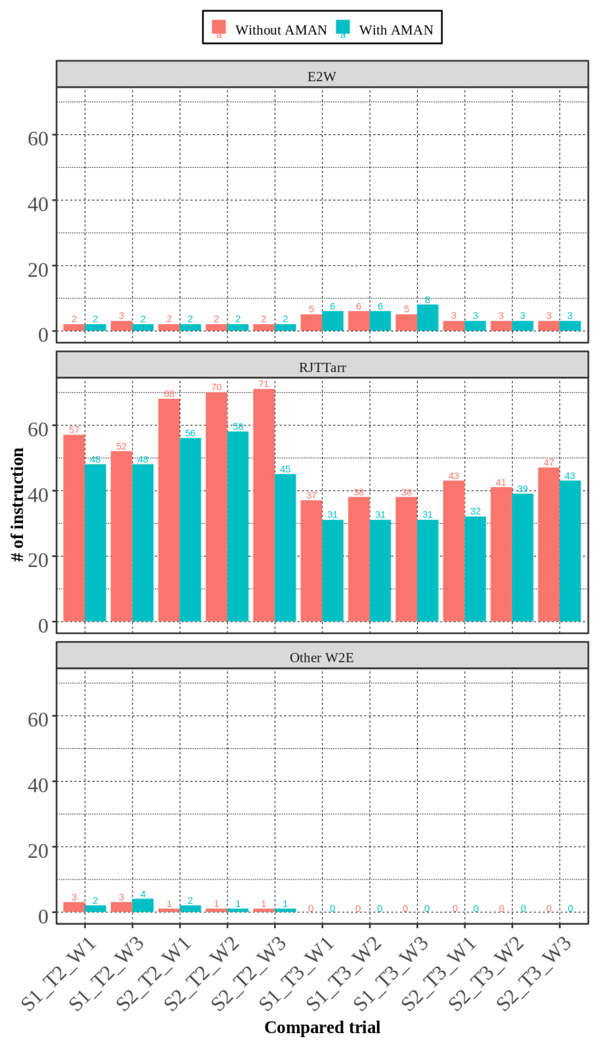 Validating Flow-Based Arrival Management for En Route Airspace: Human ...