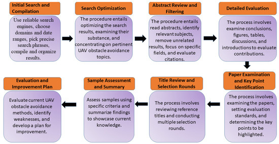Hybrid Machine Learning and Reinforcement Learning Framework for Adaptive UAV Obstacle Avoidance