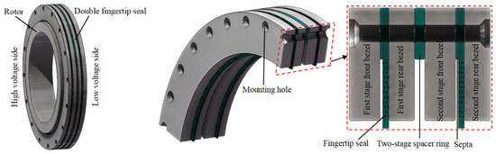 Study on Interstage Pressure Equalization of Differential Multi-Stage ...