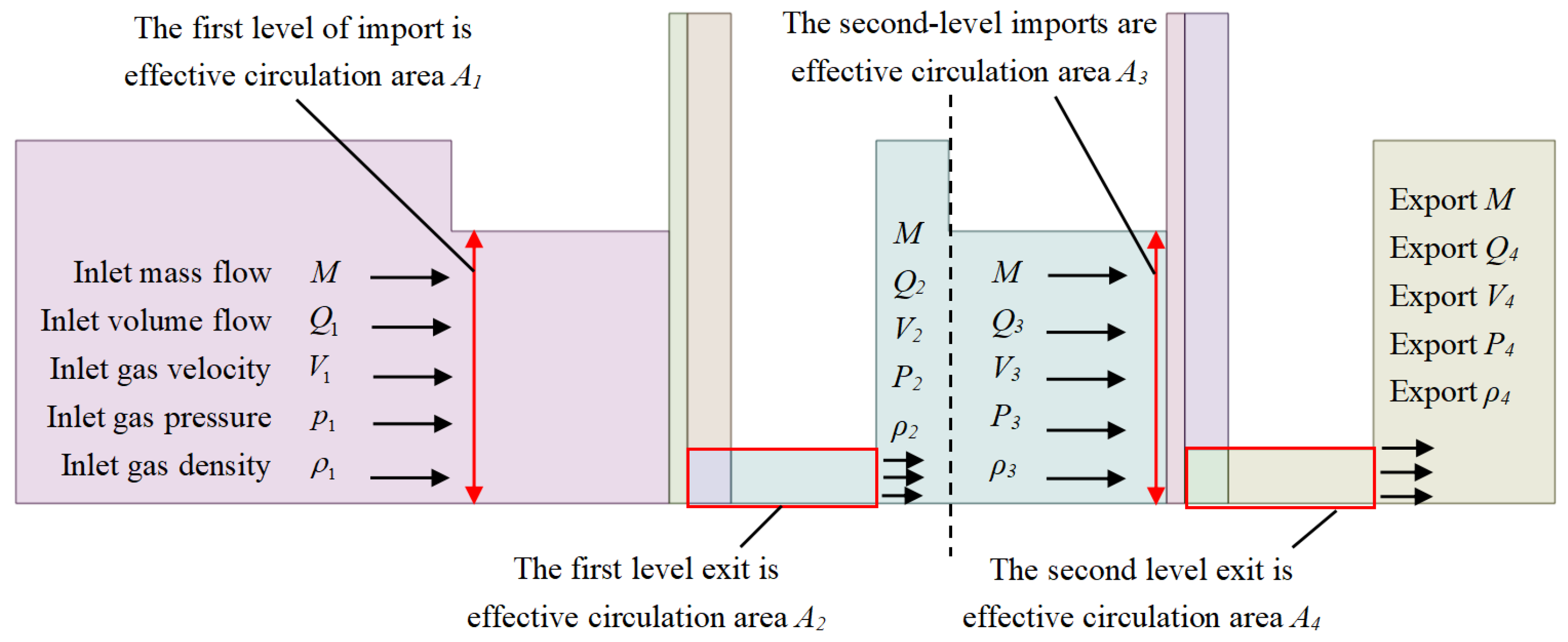 Study on Interstage Pressure Equalization of Differential Multi-Stage ...