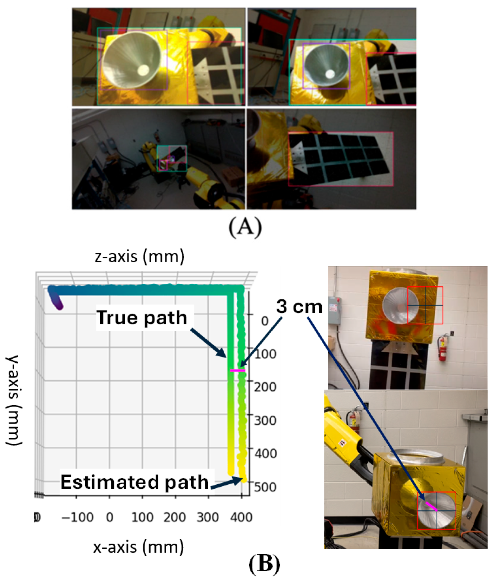 Development of 6DOF Hardware-in-the-Loop Ground Testbed for Autonomous ...