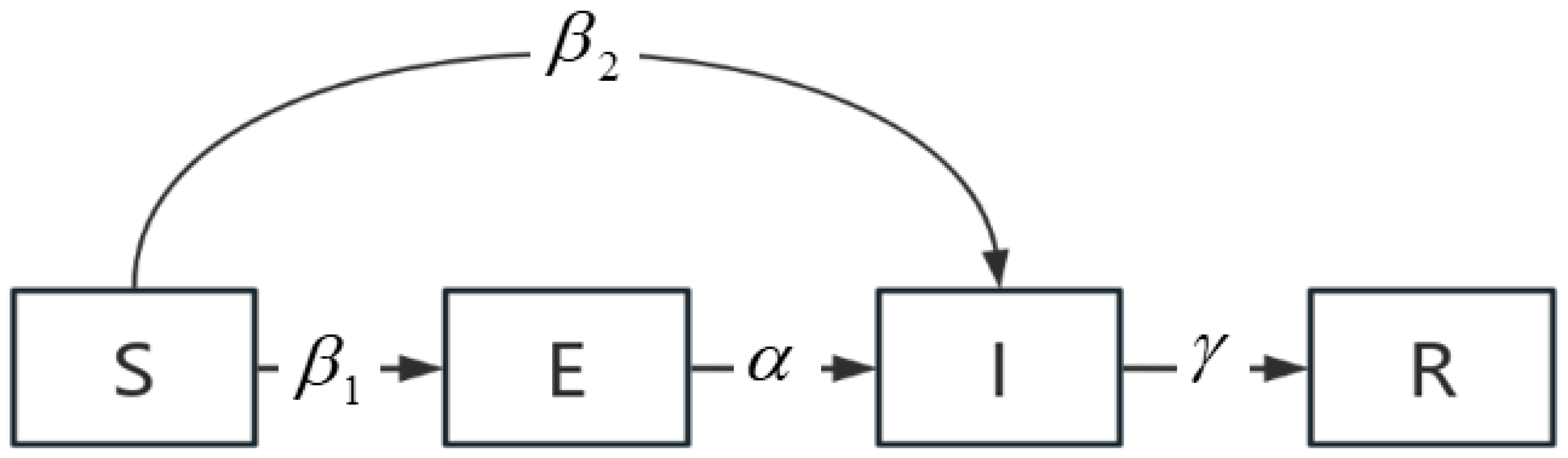 Identification of Critical Nodes for Delay Propagation in Susceptible ...