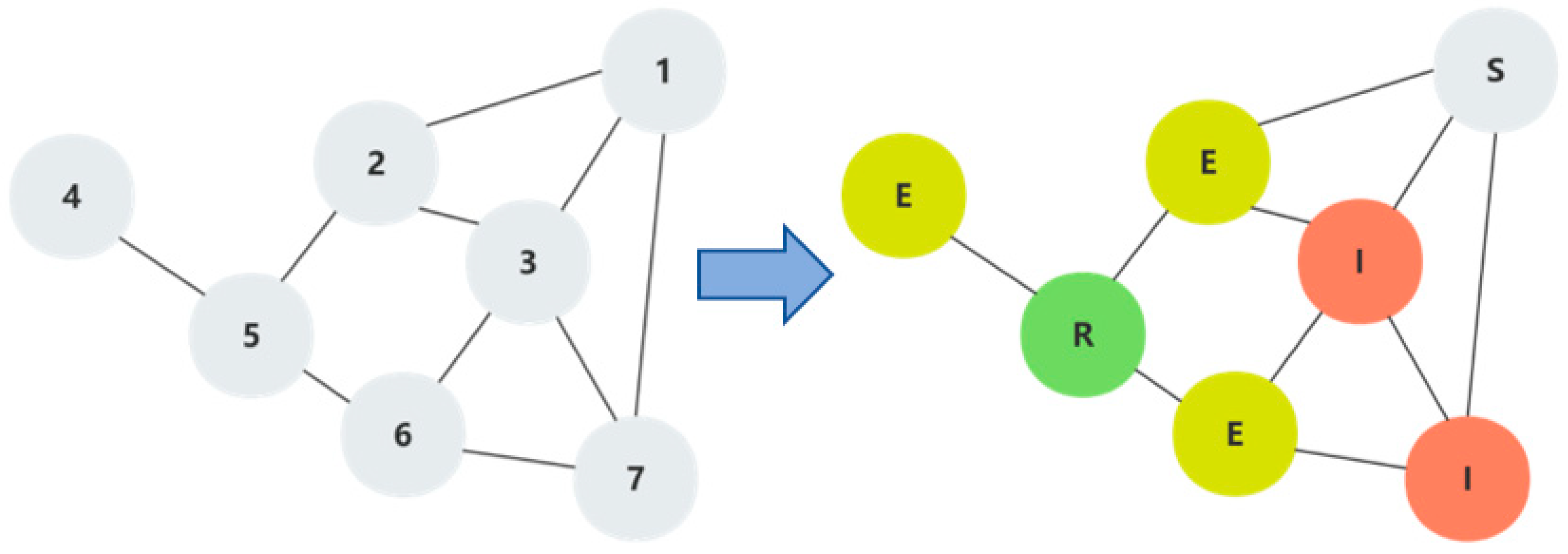 Identification of Critical Nodes for Delay Propagation in Susceptible-Exposed-Infected-Recovered ...