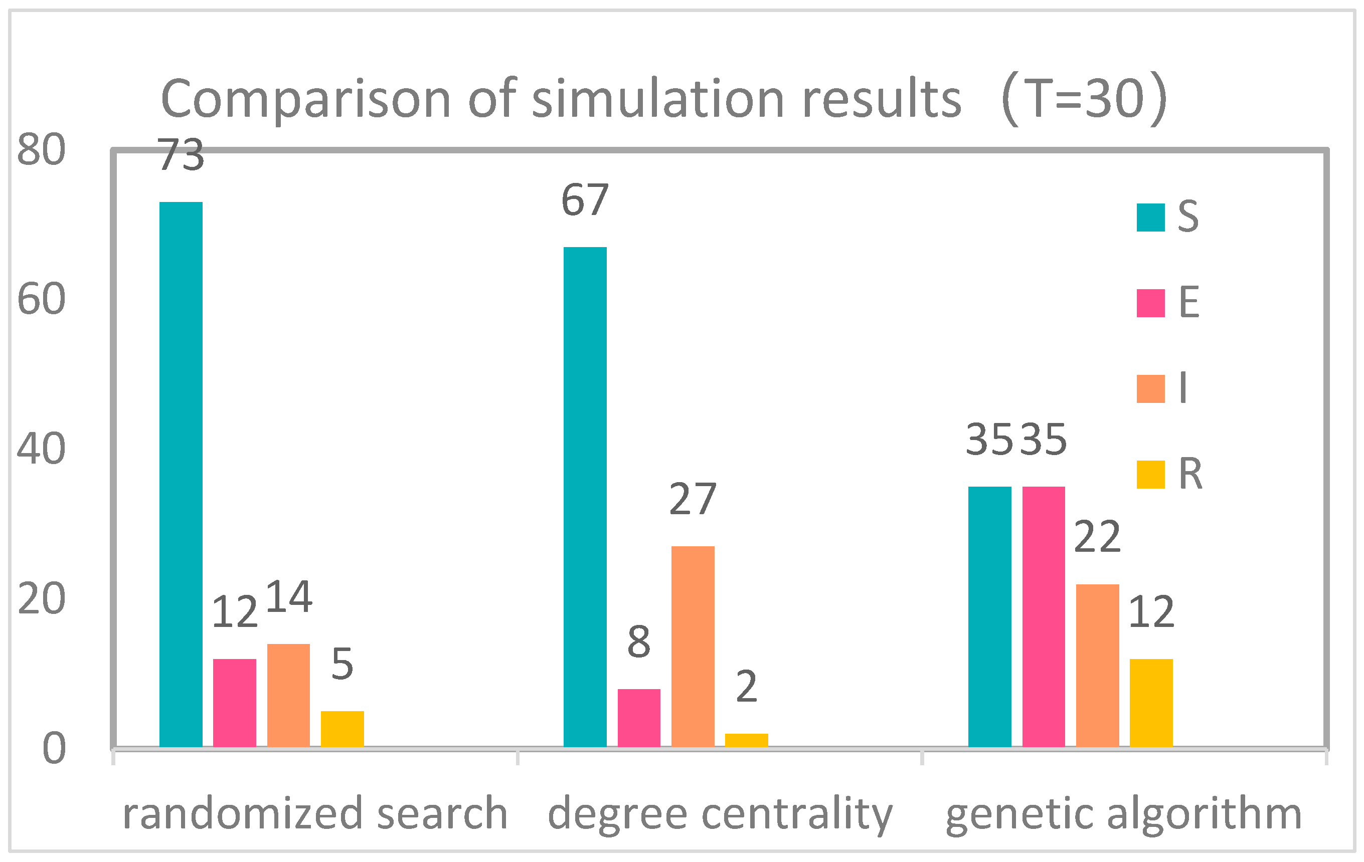 Identification of Critical Nodes for Delay Propagation in Susceptible ...