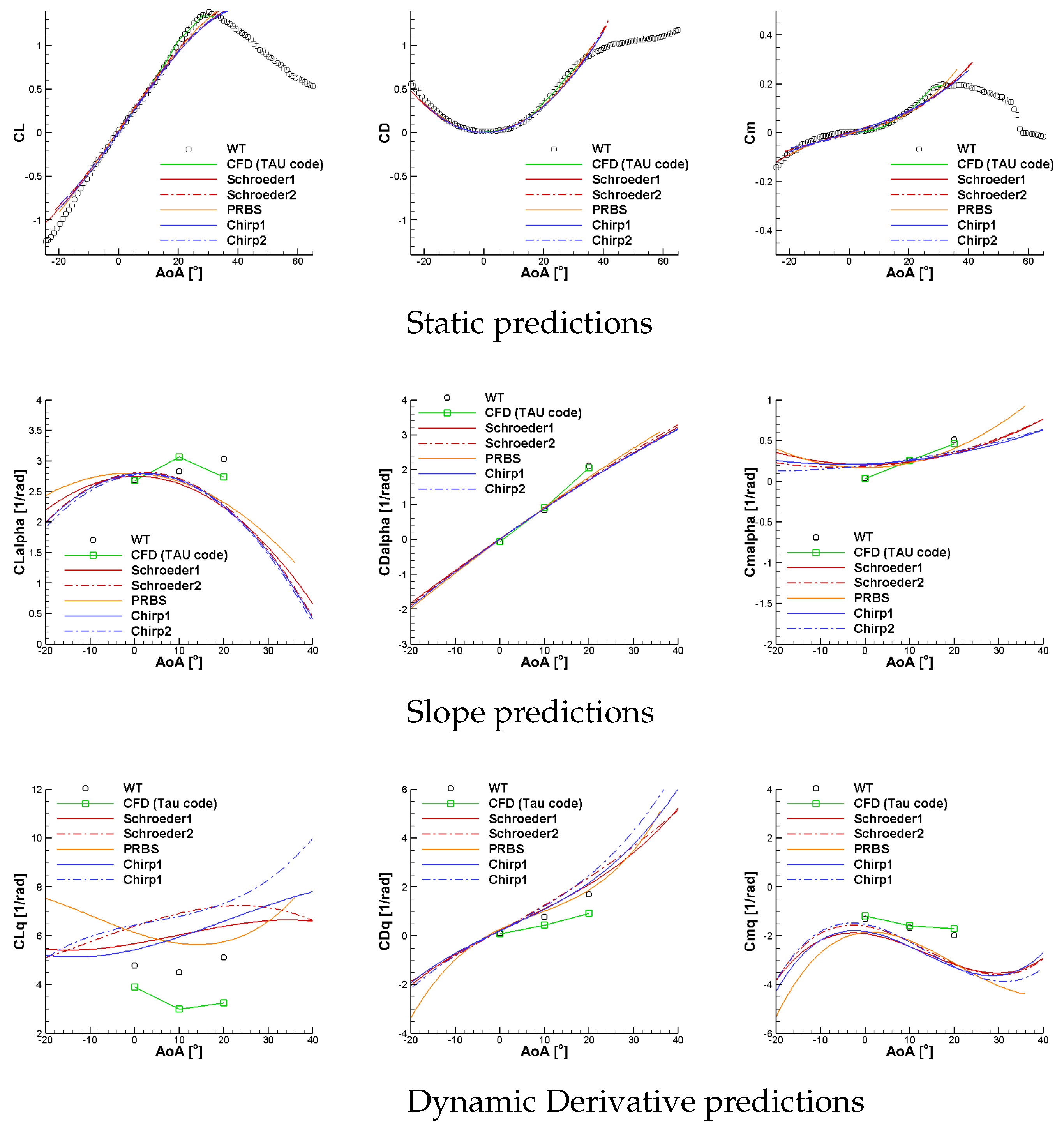 Design of Input Signal for System Identification of a Generic Fighter ...