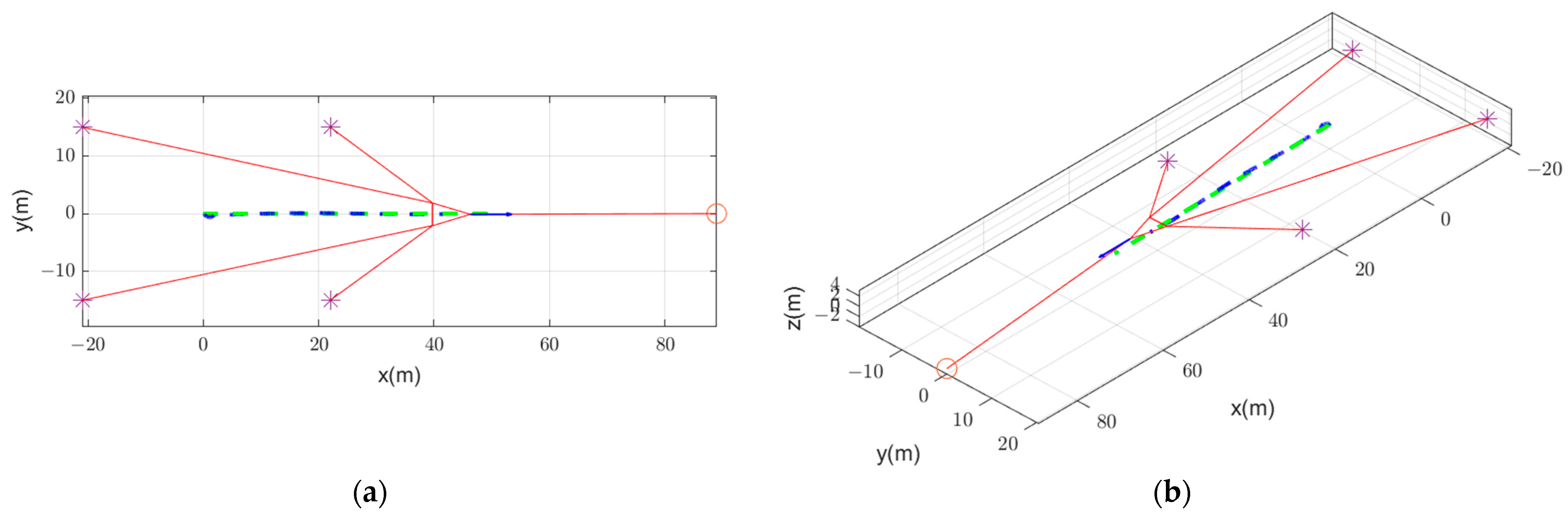 Winch Traction Dynamics for a Carrier-Based Aircraft Under Trajectory ...
