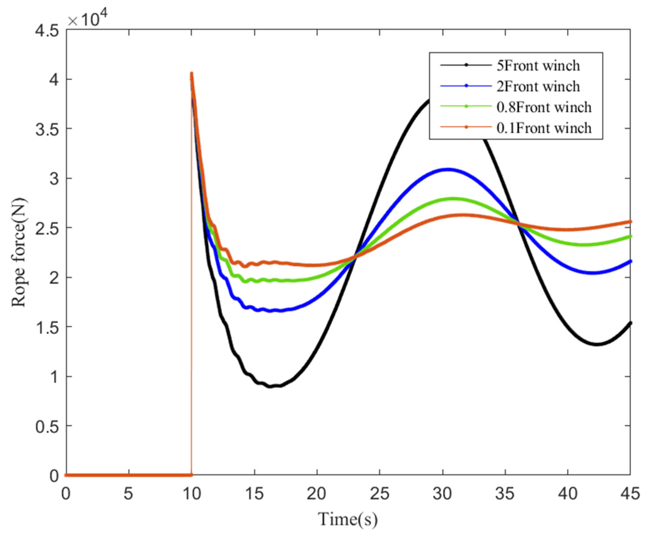 Winch Traction Dynamics for a Carrier-Based Aircraft Under Trajectory ...