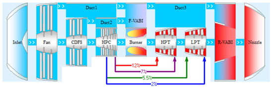 Modeling and Performance Analysis of Variable Cycle Engine with Ceramic ...